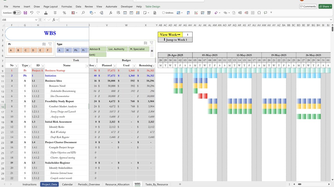 Project Management WBS, Gantt Chart and Resource Planning - Etsy