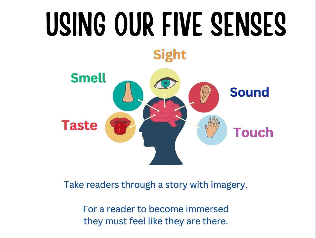 Writing Fueled by Imagination - A Fun, Comprehensive Writing Workbook ...