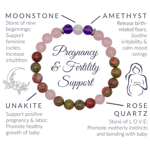 Fertility Jewelry - Etsy