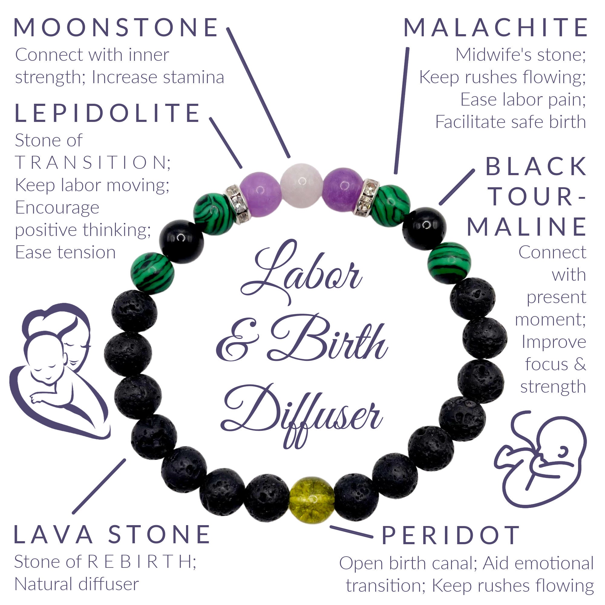 Smooth Labor & Safe Birth Bracelet Lava Stone Diffuser Malachite ...