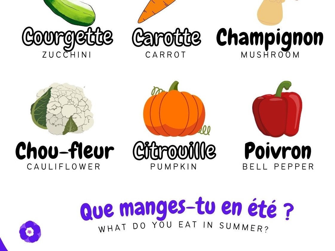 Set of 3 Educational Bilingual Posters French / English Food, Fruit ...