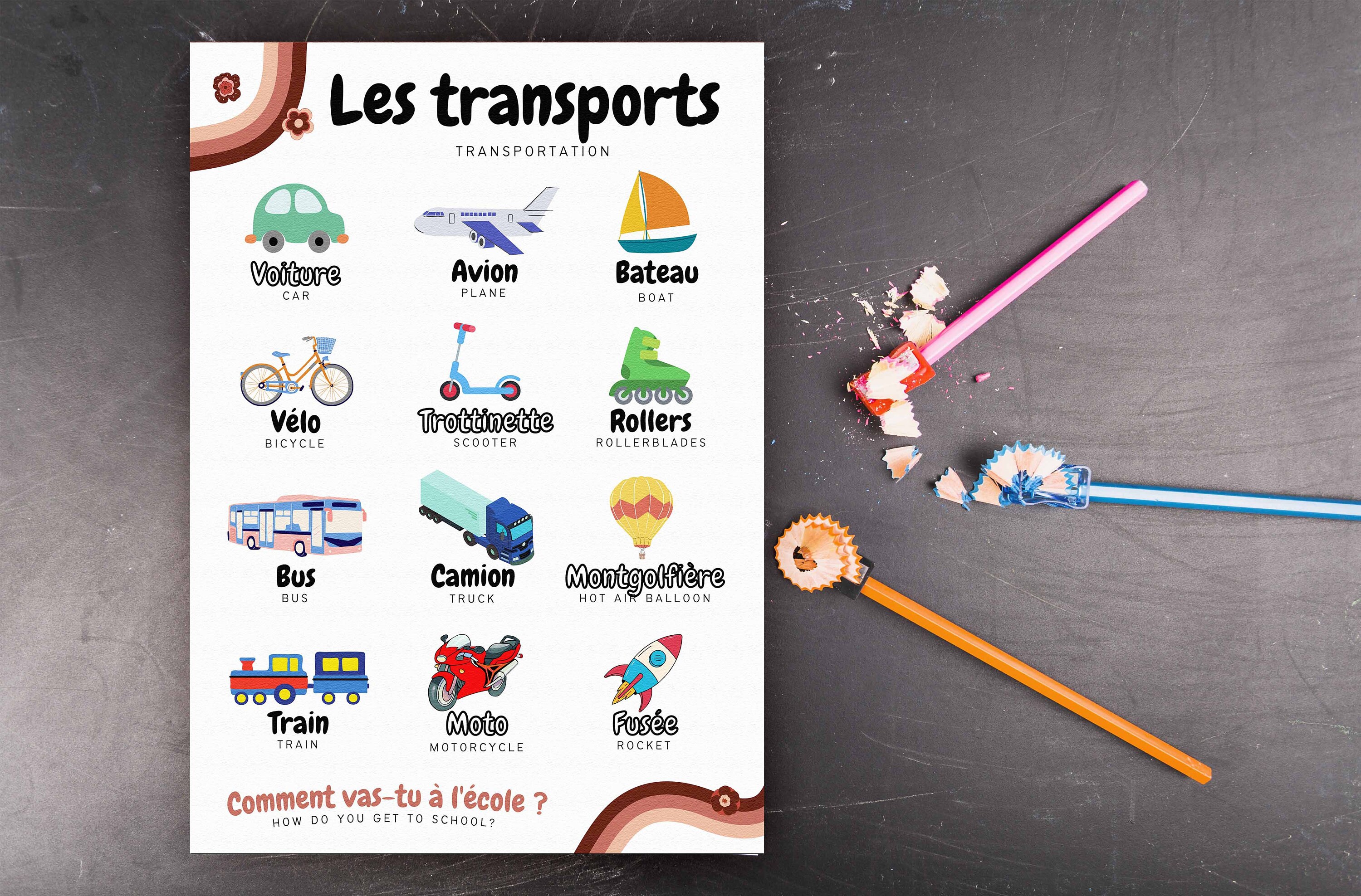 Set of 3 Educational Bilingual Posters French / English Food, Fruit ...