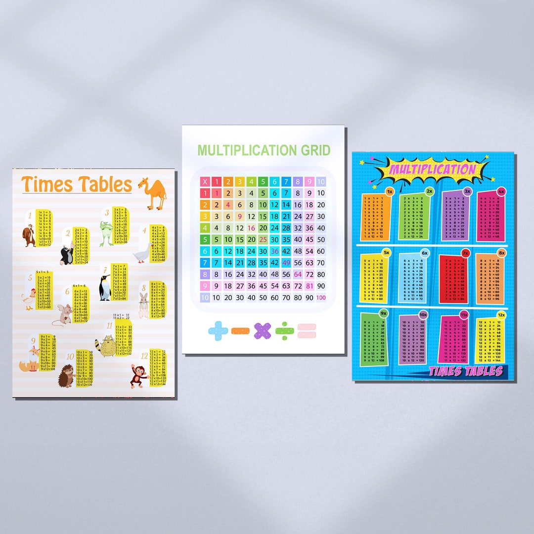 Multiplication Chart Digital| Educational Math Poster | Montessori ...