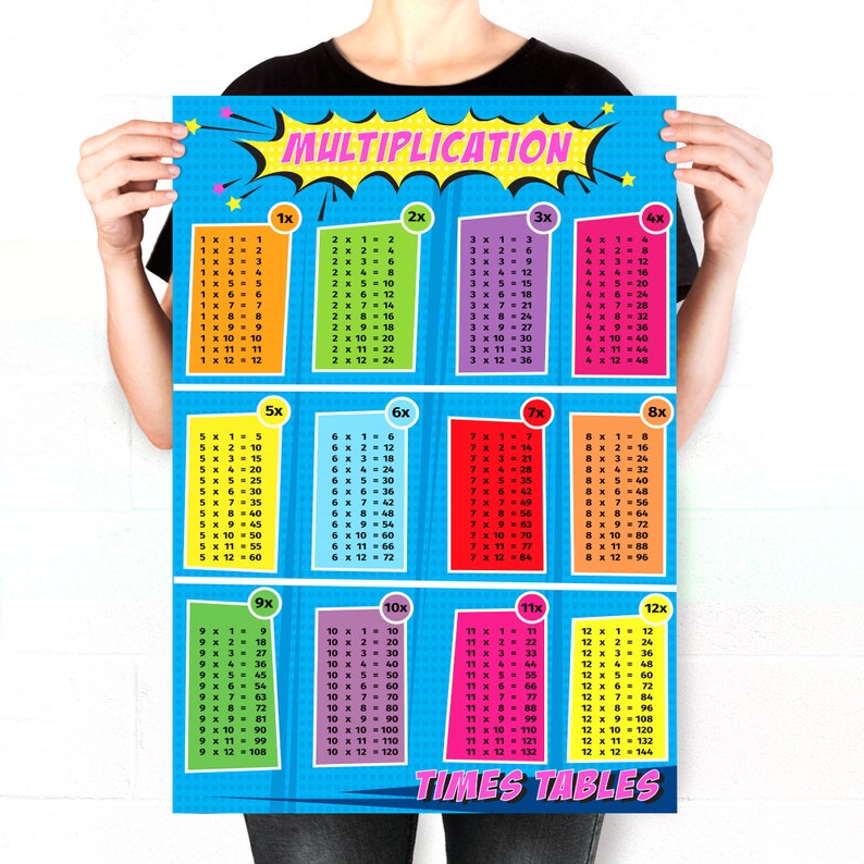 Multiplication Chart Digital| Educational Math Poster | Montessori ...