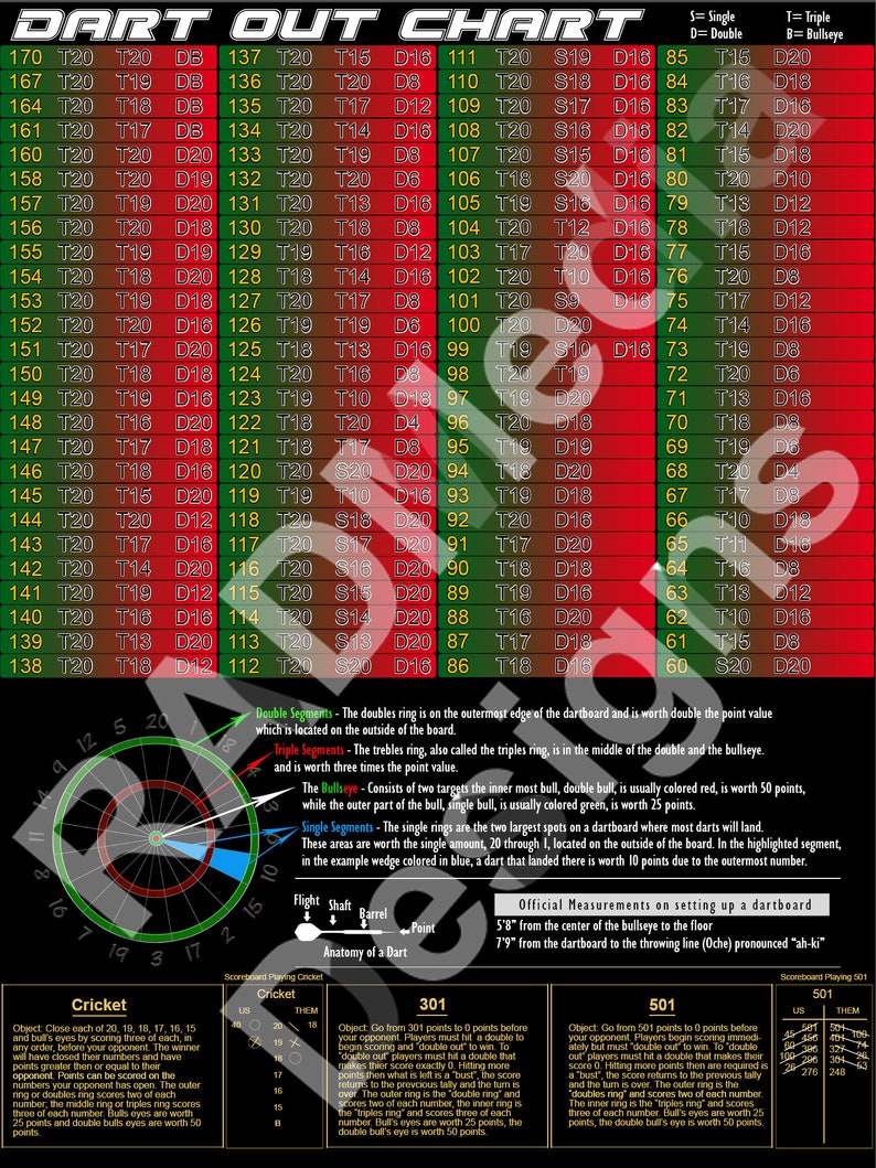 Dart Out Chart, Poster - Etsy