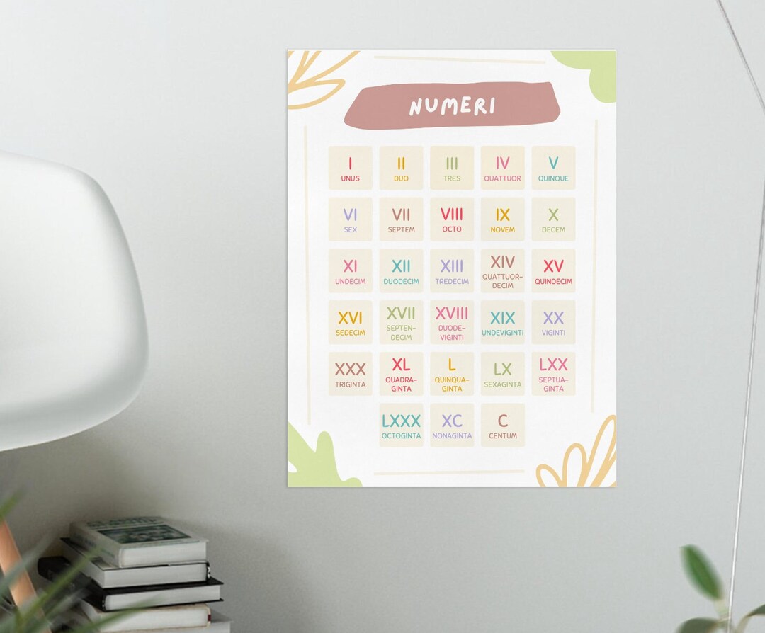 Roman Numerals & Numbers Classroom Poster for Latin Teachers- Digital ...
