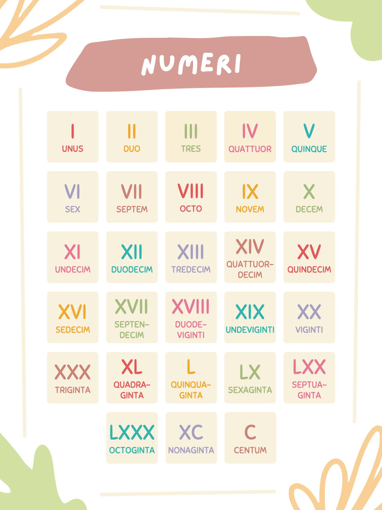 Roman Numerals & Numbers Classroom Poster for Latin Teachers- Digital ...