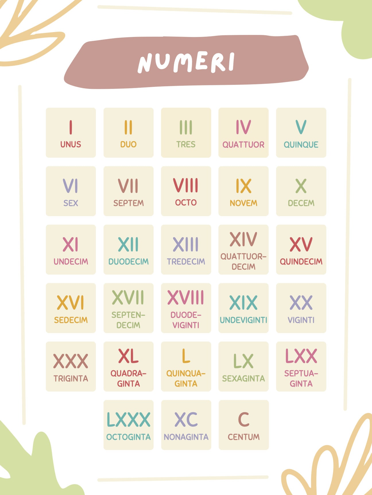 Roman Numerals & Numbers Classroom Poster for Latin Teachers- Digital ...