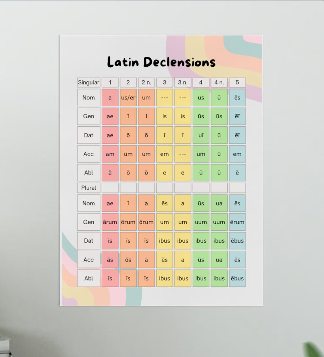 Latin Declension Classroom Poster Handout for Latin Teaching- Digital ...