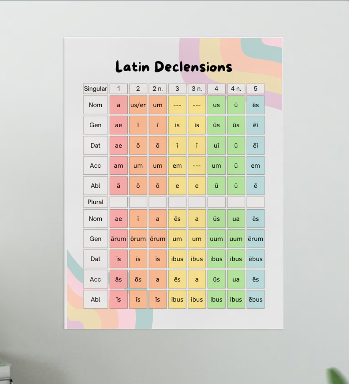 Latin Declension Classroom Poster Handout for Latin Teaching- Digital ...