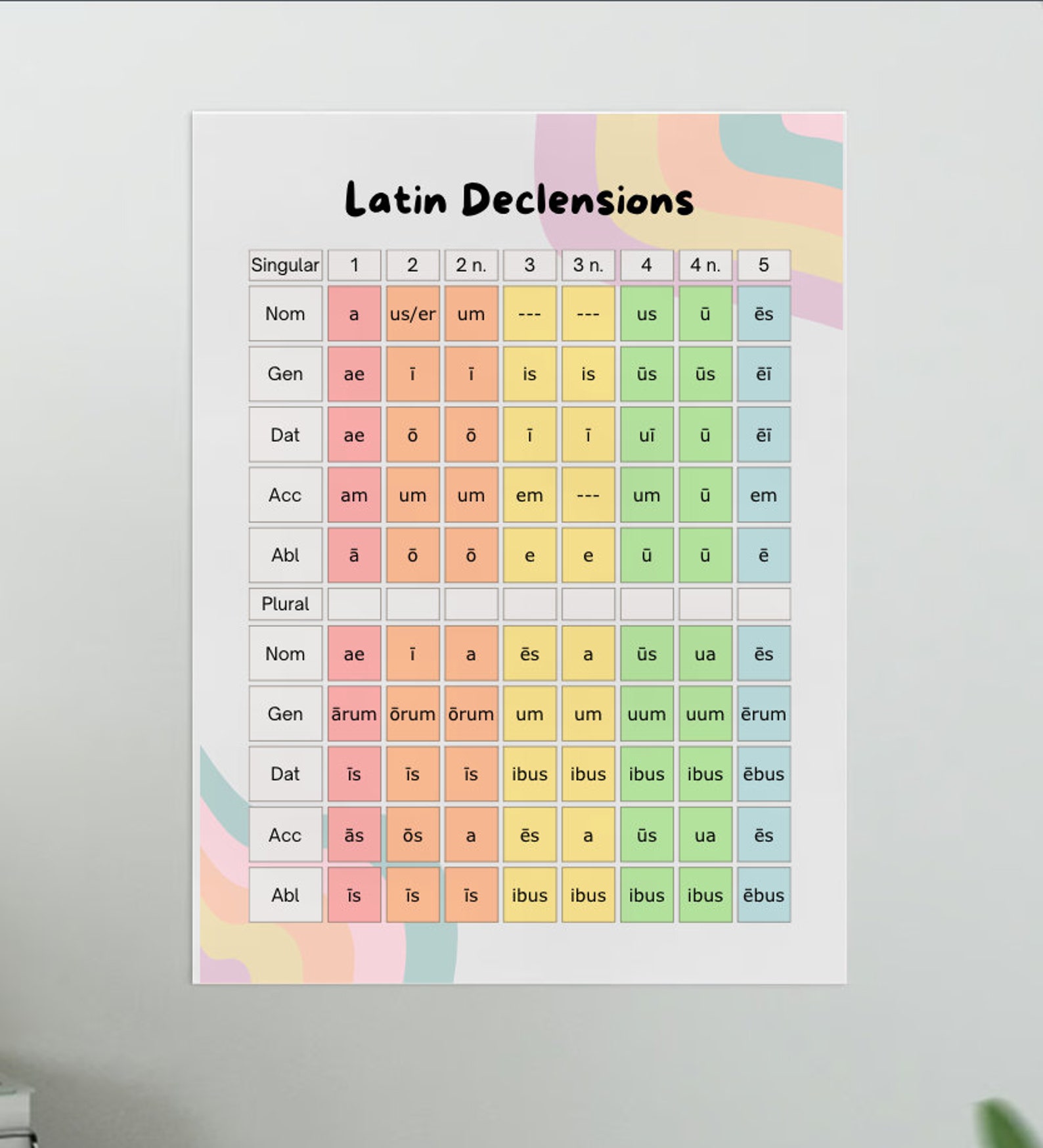 Latin Declension Classroom Poster Handout for Latin Teaching- Digital ...