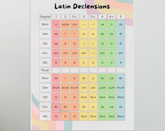 Conversational Latin Classroom Poster Digital Download - Etsy