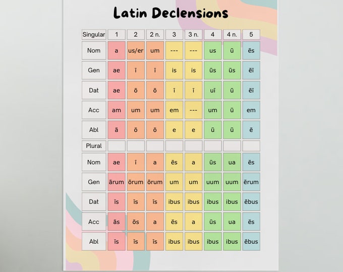 Latin Declension Classroom Poster Handout for Latin Teaching Digital ...