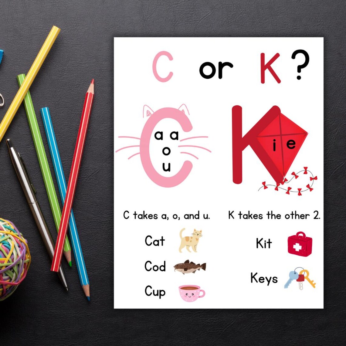 C or K Spelling Rule | Cat or Kite Phonics Rule | DIGITAL DOWNLOAD - Etsy