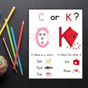C or K Spelling Rule | Cat or Kite Phonics Rule | DIGITAL DOWNLOAD - Etsy