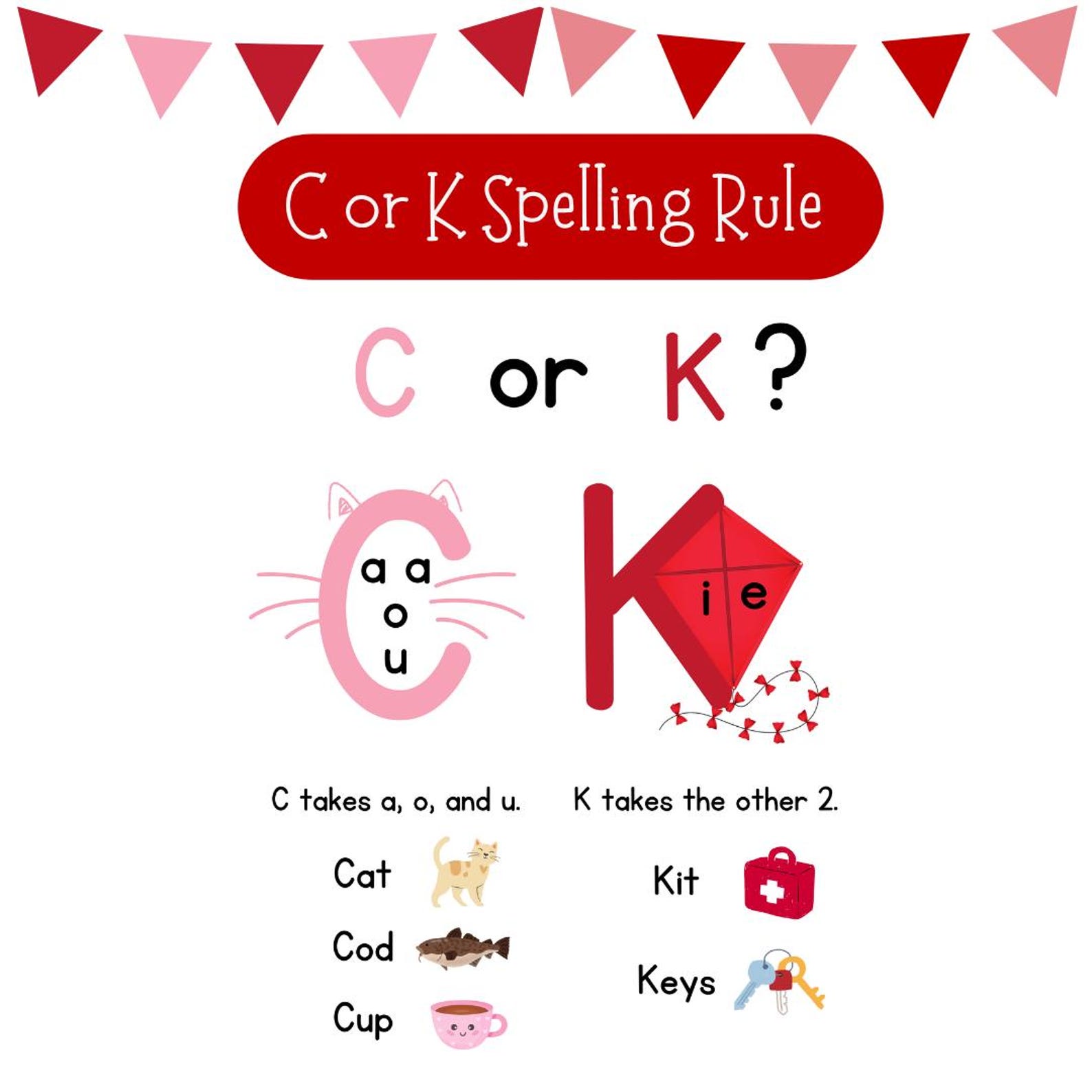 C or K Spelling Rule | Cat or Kite Phonics Rule | DIGITAL DOWNLOAD - Etsy