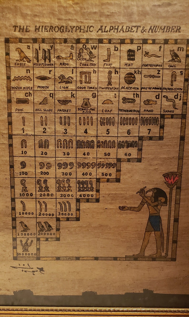Authentic Hand Painted Egyptian Papyrus of Hieroglyphic - Etsy