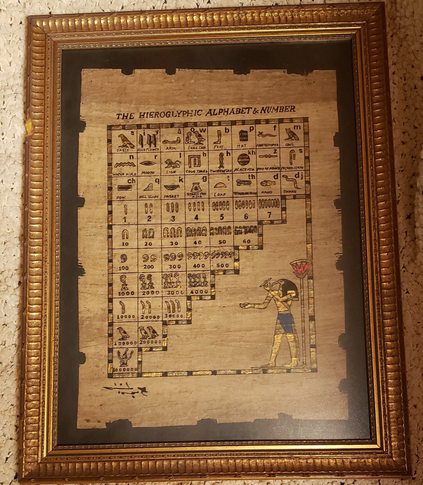 Authentic Hand Painted Egyptian Papyrus of Hieroglyphic Alphabet and ...