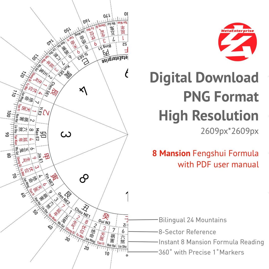 PNG Luopan (8 Mansion) Digital Feng Shui Compass Template Transparent ...