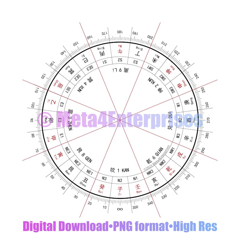 PNG Luopan (basic) Digital Feng Shui Compass Template Transparent PNG ...
