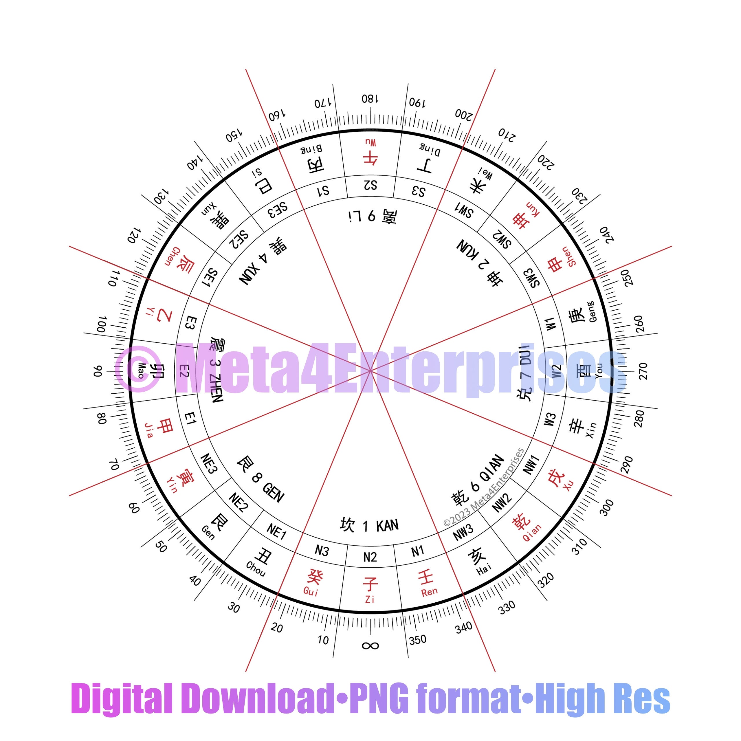 PNG Luopan (basic) Digital Feng Shui Compass Template Transparent PNG ...
