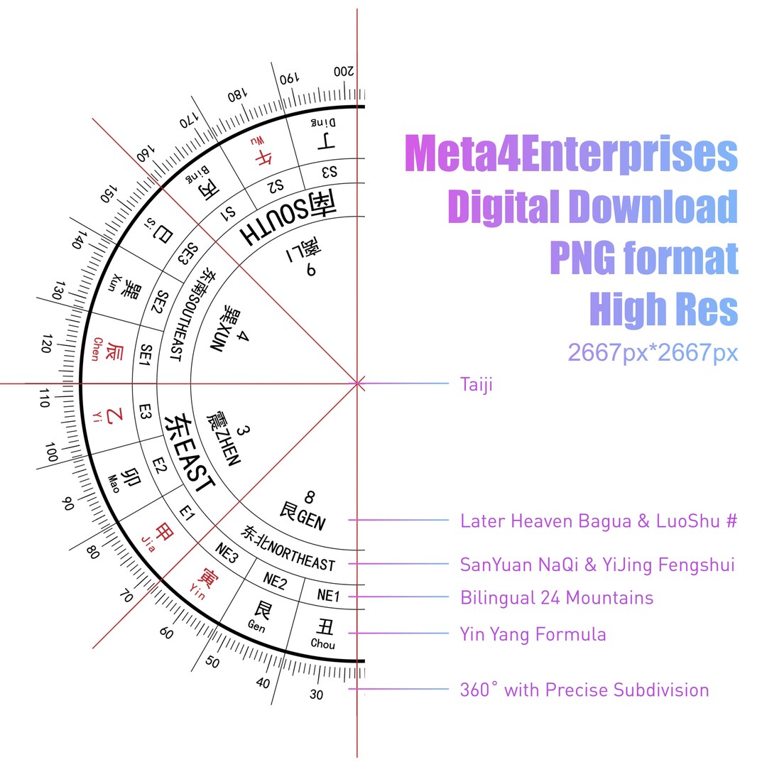 PNG Luopan (Fortgeschritten) Digital Feng Shui Kompass Vorlage Transparent PNG - Etsy.de