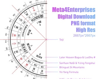 PNG Luopan Digital Feng Shui Compass Transparent Template - Etsy
