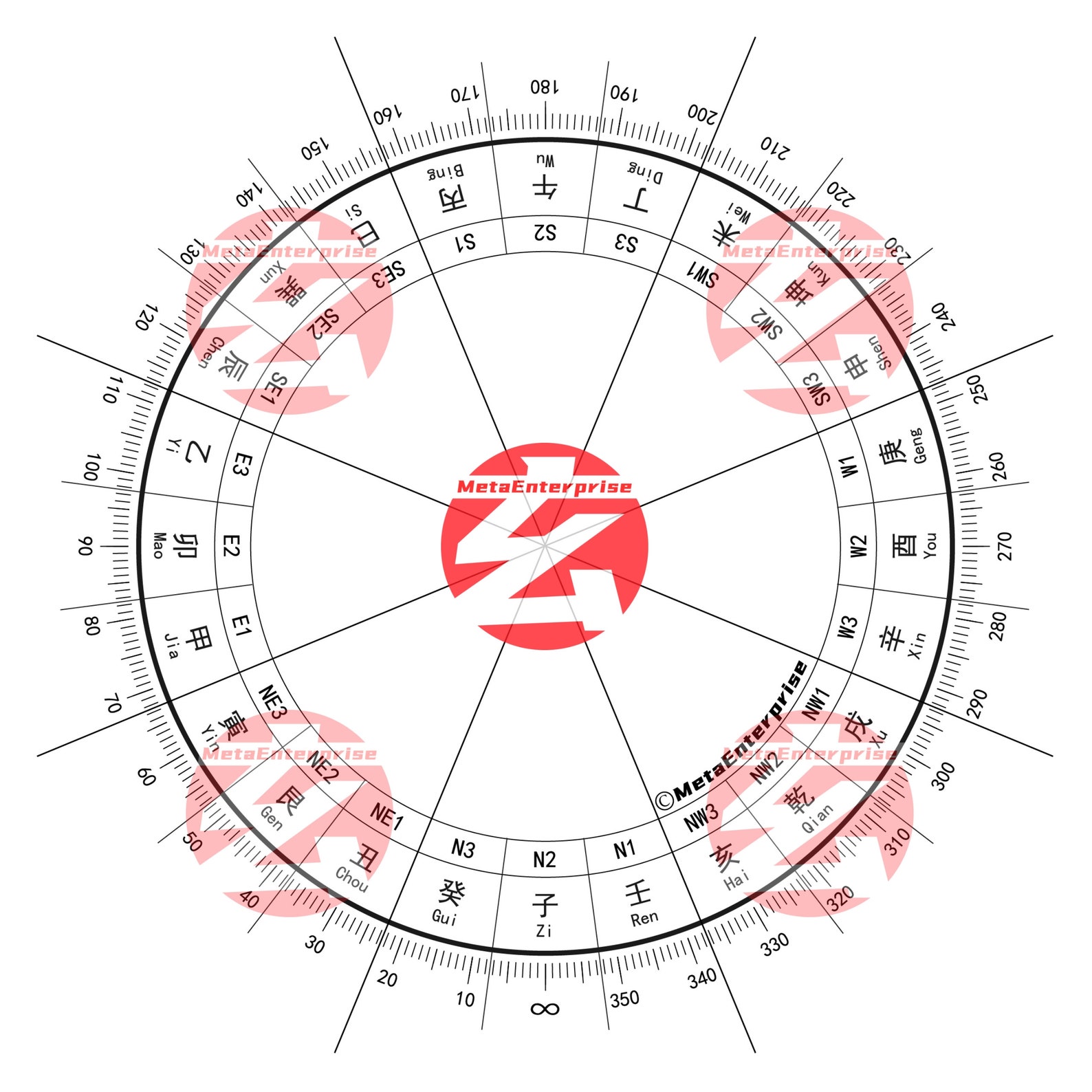 PNG Luopan Digital Feng Shui Compass Transparent Template - Etsy