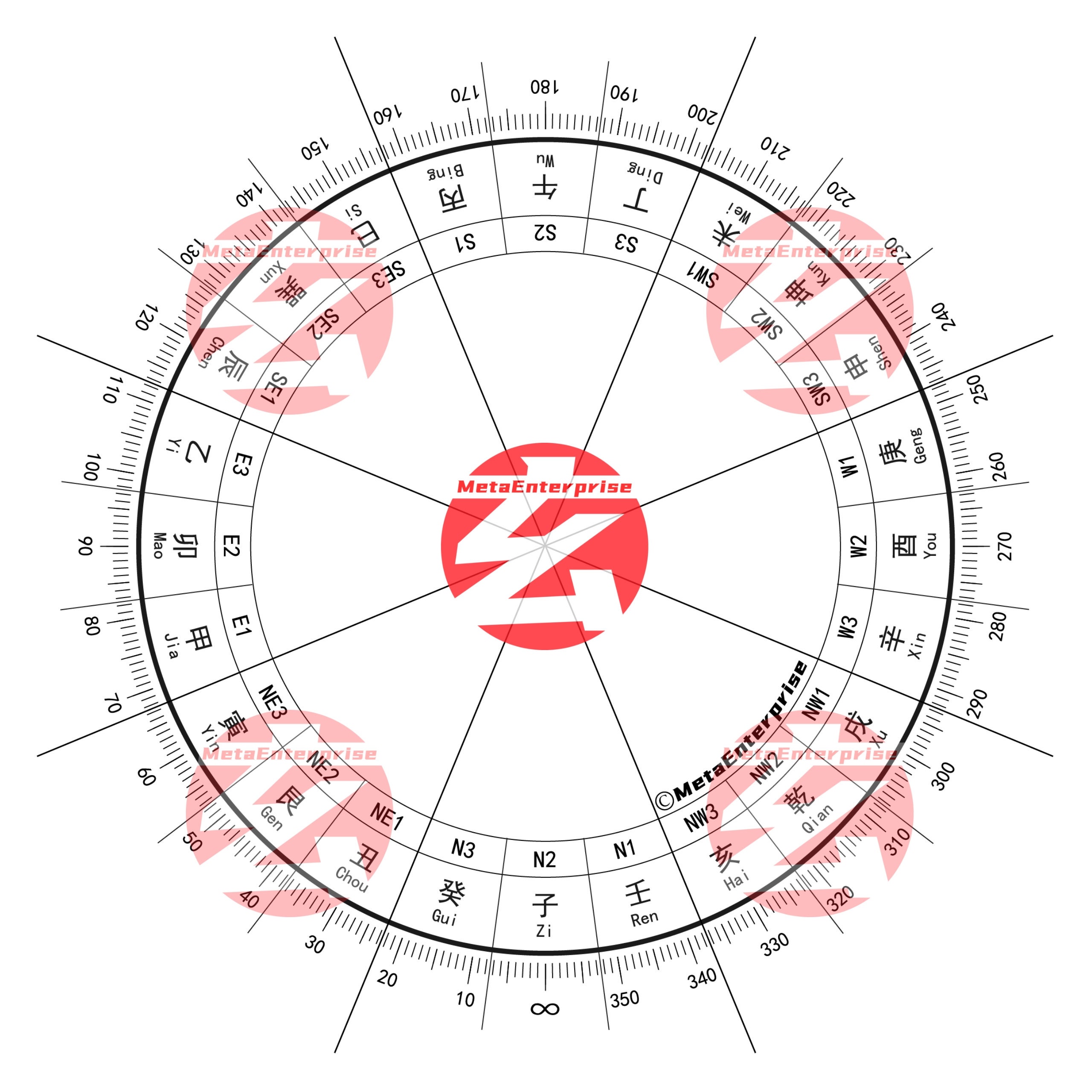 PNG Luopan Digital Feng Shui Compass Transparent Template - Etsy