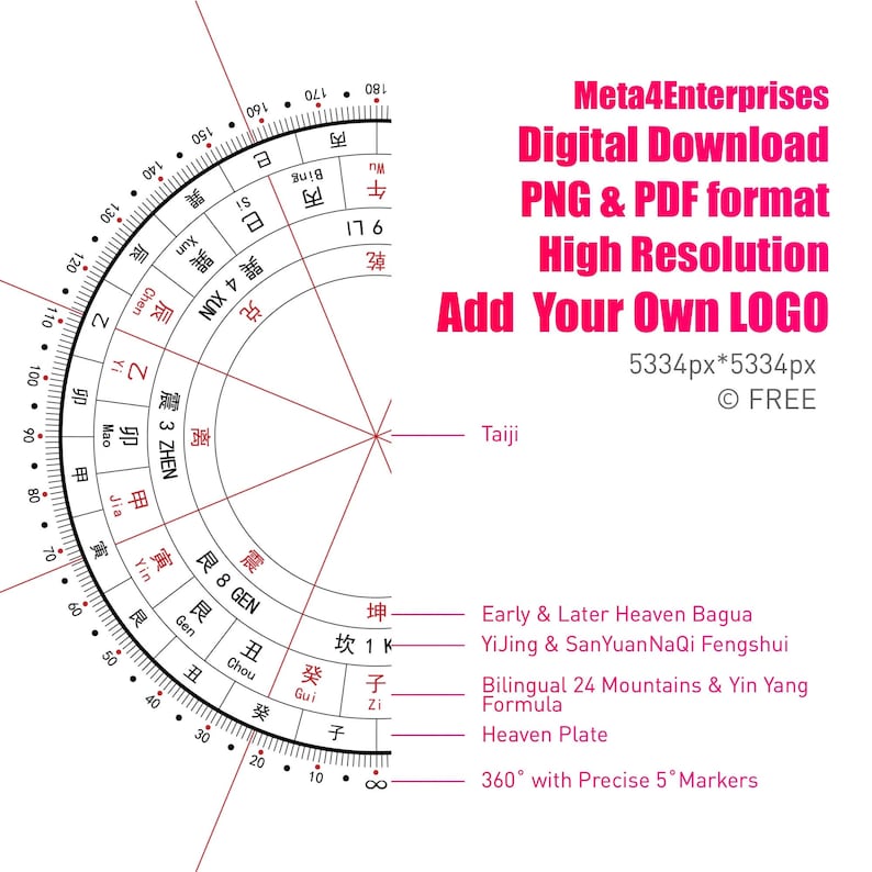 PNG&PDF Fengshui Compass (advanced) Digital Luopan Template - Etsy