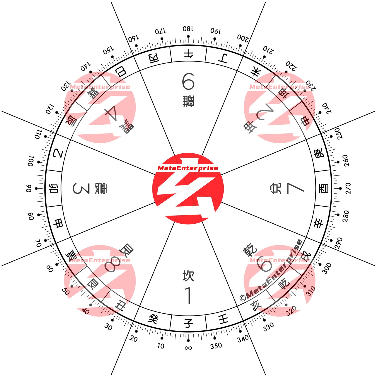 PNG Luopan Digital Fengshui Compass 24 Mountains Transparent Mandarin ...