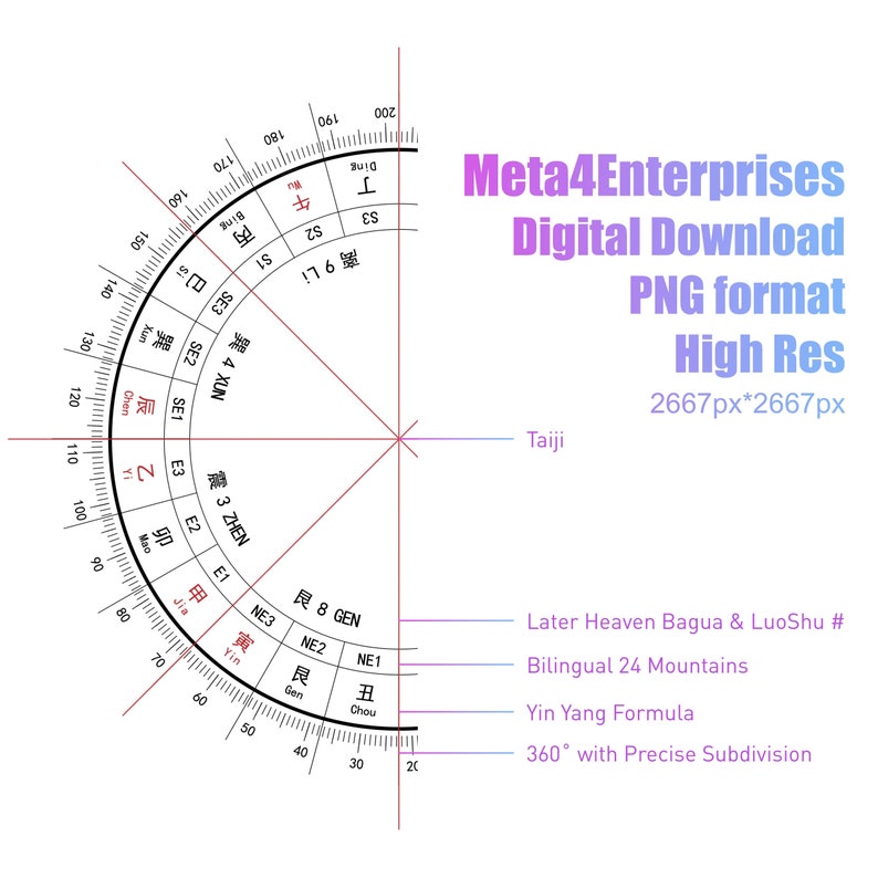 PNG Luopan (basic) Digital Feng Shui Compass Template Transparent PNG ...
