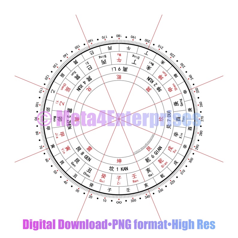 PNG Luopan (advanced) Digital Feng Shui Compass Template Transparent ...