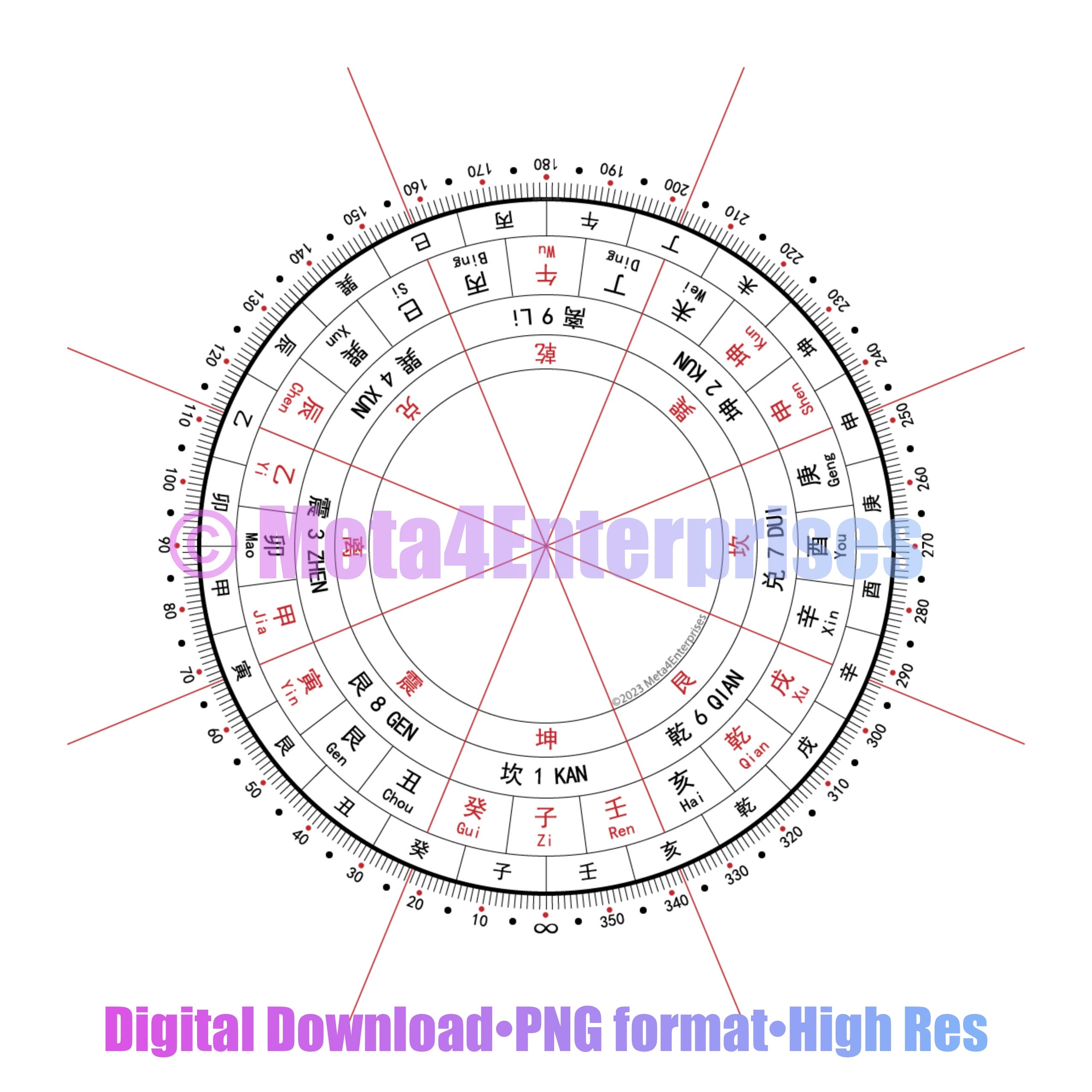 PNG Luopan (advanced) Digital Feng Shui Compass Template Transparent PNG - Etsy