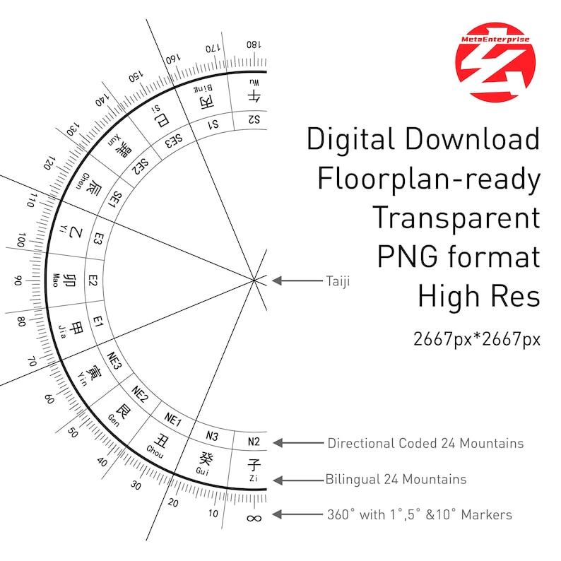 PNG Luopan Digital Feng Shui Compass Transparent Template - Etsy