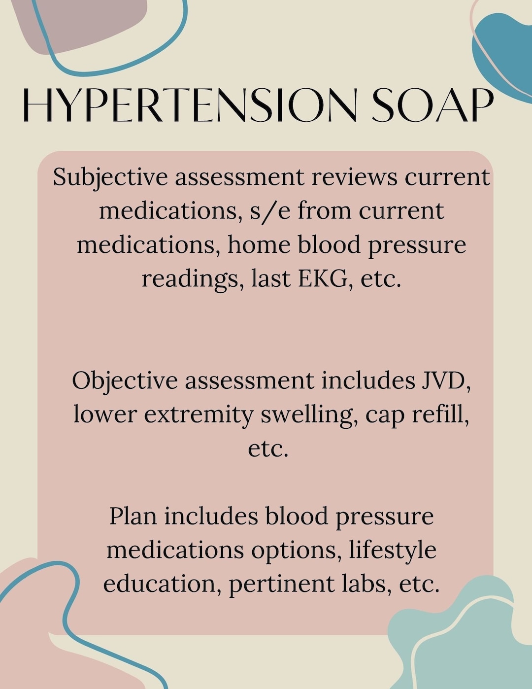 Hypertension SOAP Note - Etsy