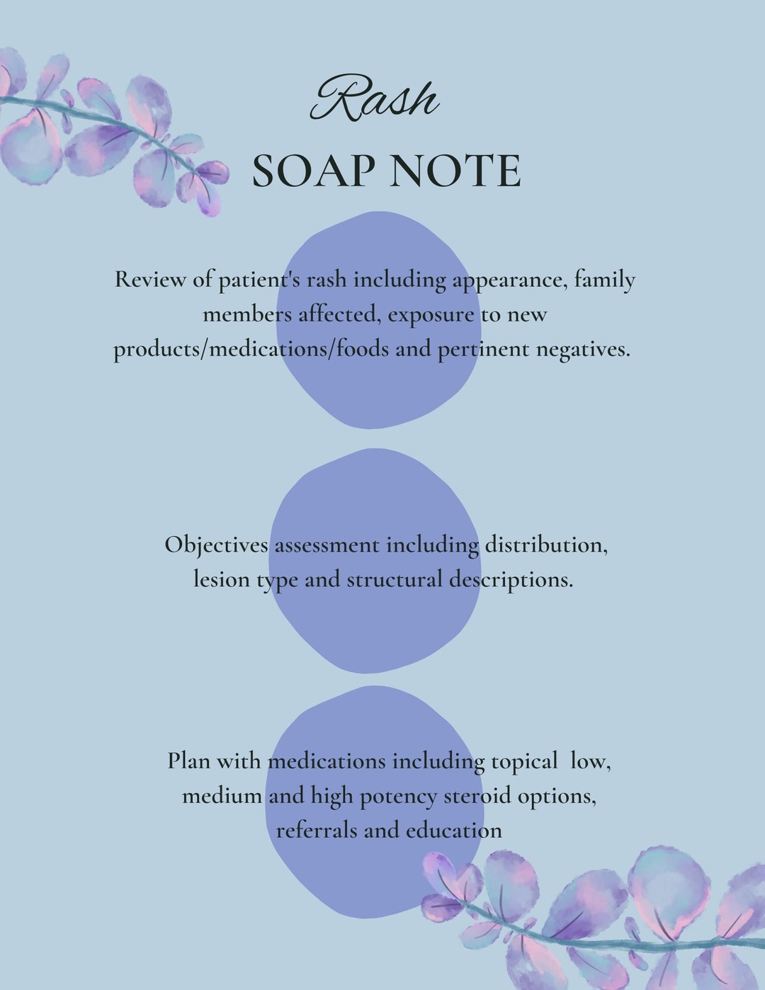 Rash SOAP Note - Etsy