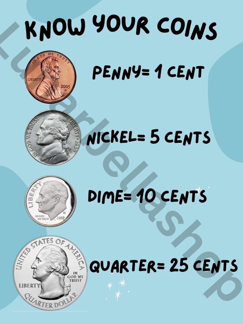 Teacher's MONEY Reference Sheets - Etsy