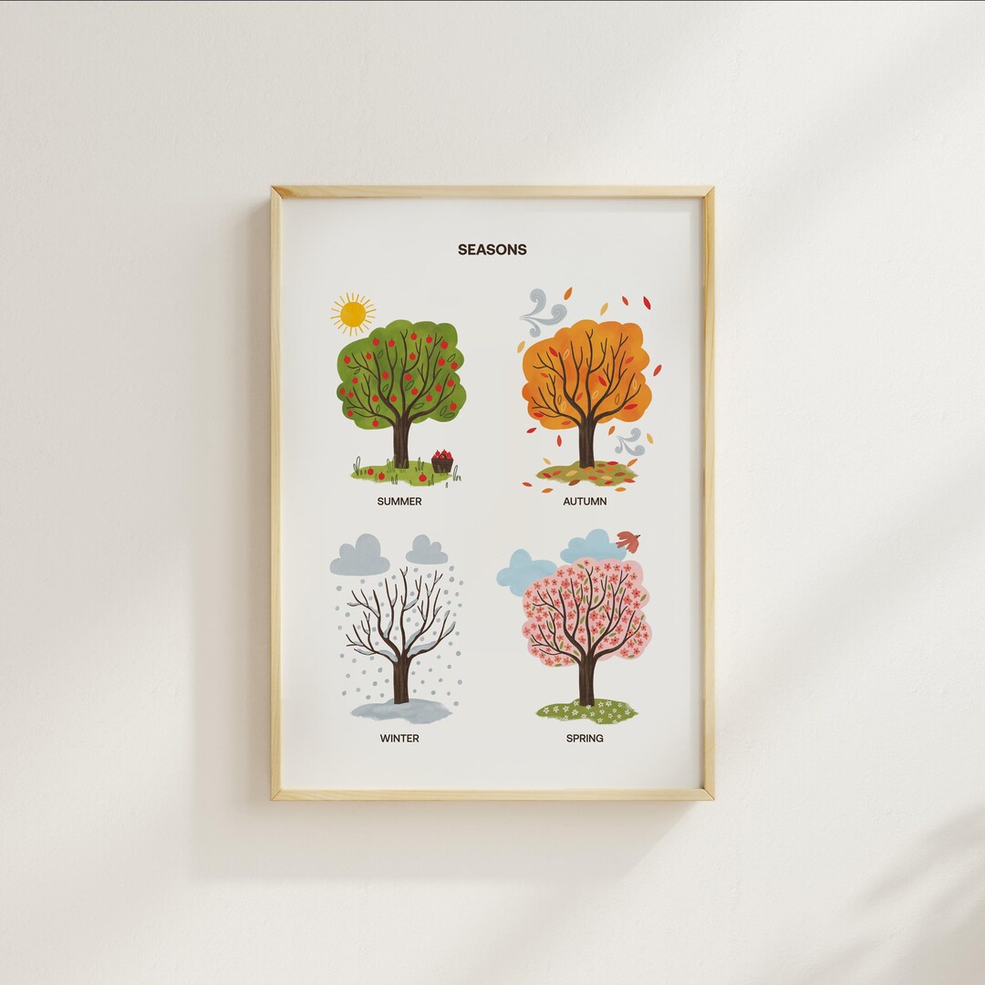 Seasons Tree Chart Poster: Montessori Nursery Decor - Etsy