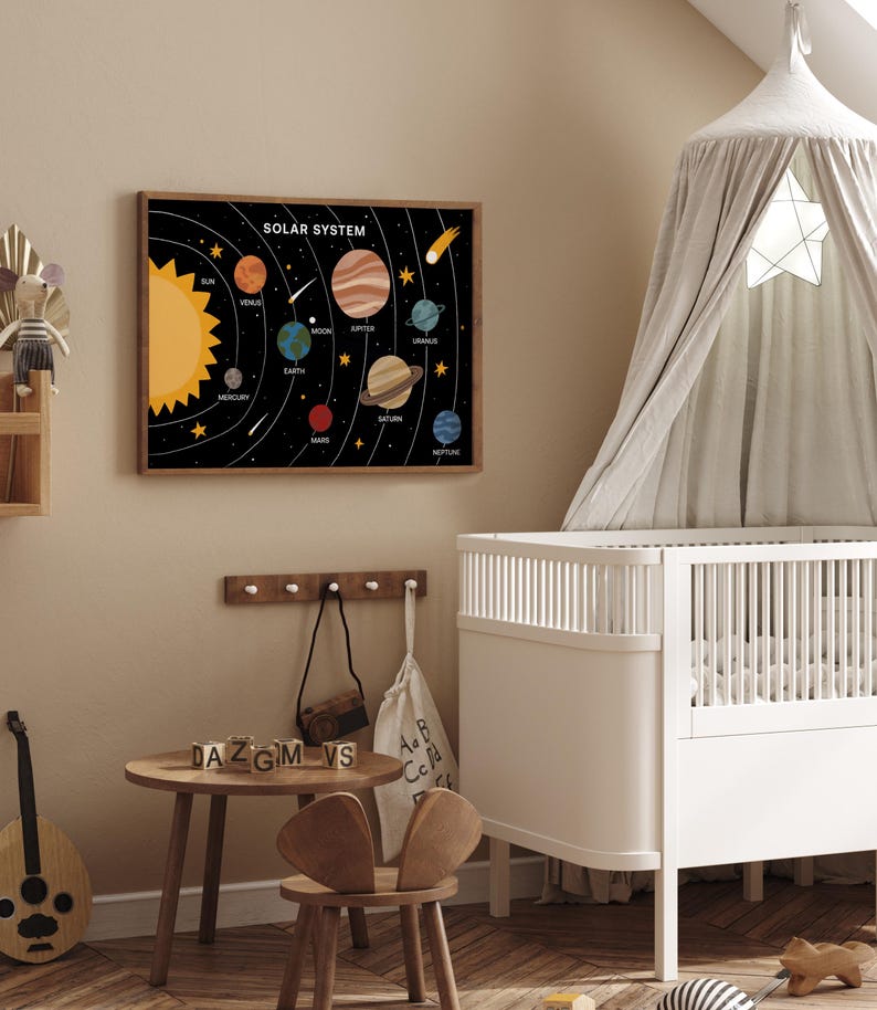 Solar System Poster: Montessori Astronomy Print for Kids - Etsy