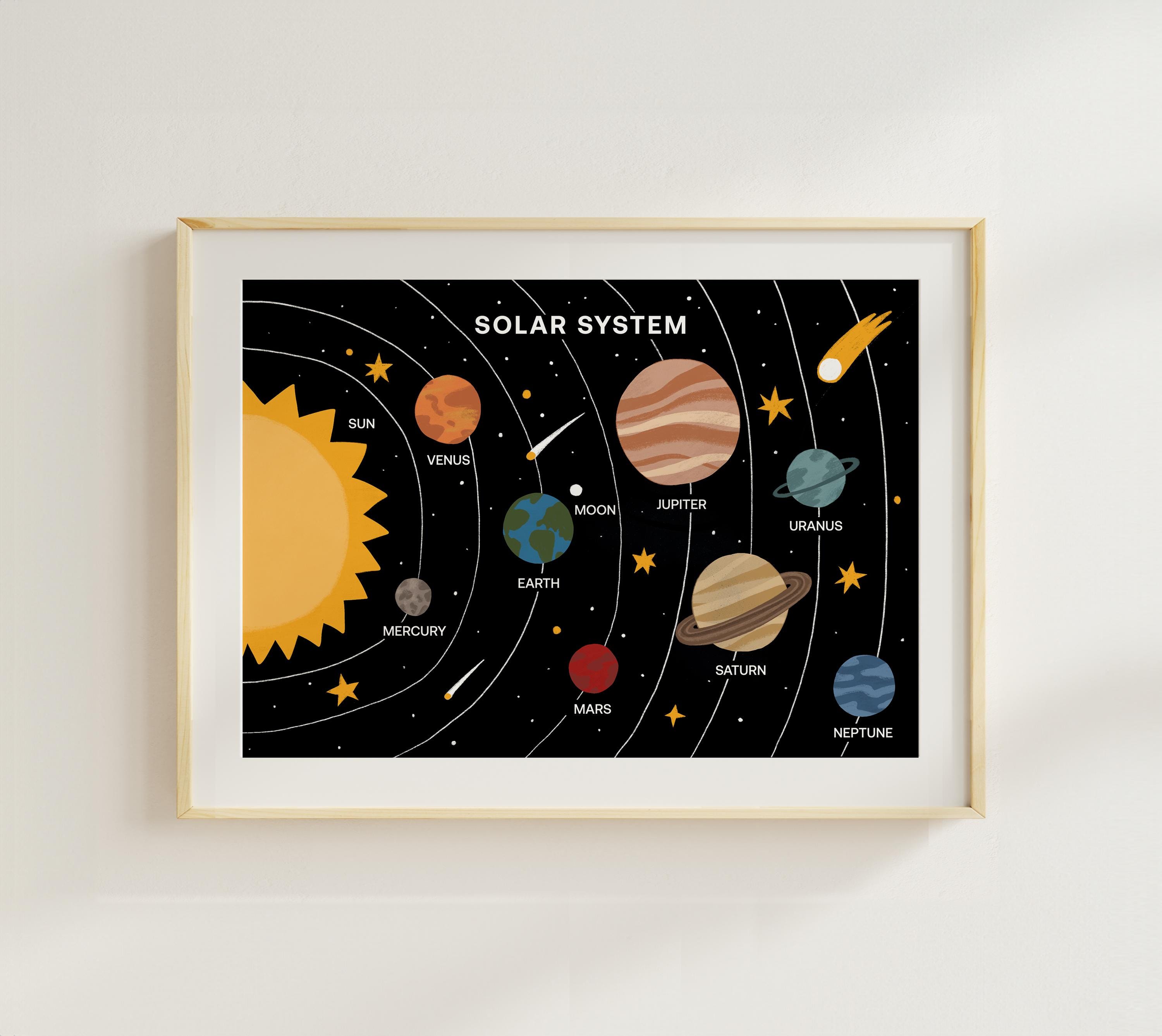 Solar System Poster: Montessori Astronomy Print for Kids - Etsy