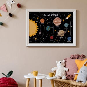 Solar System Poster: Montessori Astronomy Print for Kids - Etsy