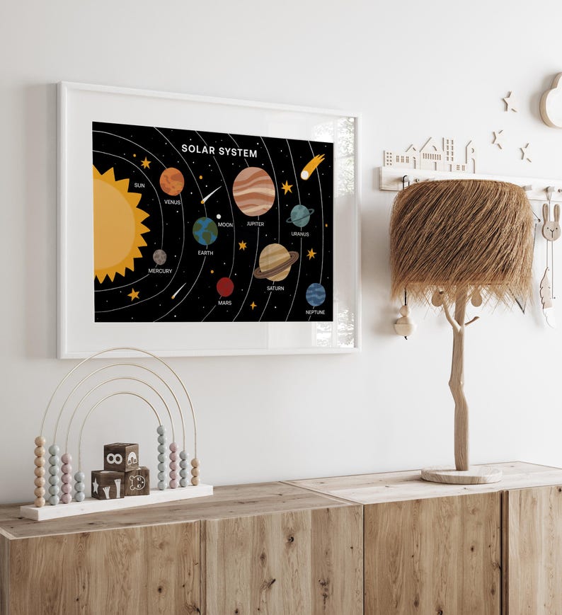 Solar System Poster: Montessori Astronomy Print for Kids - Etsy