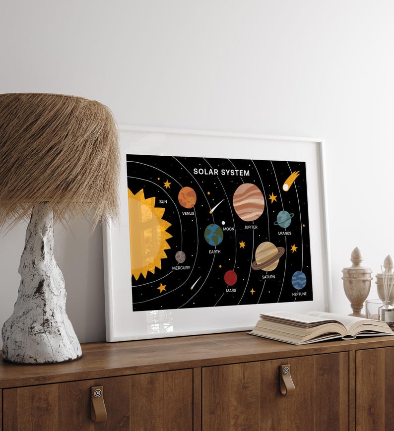 Solar System Poster: Montessori Astronomy Print for Kids - Etsy