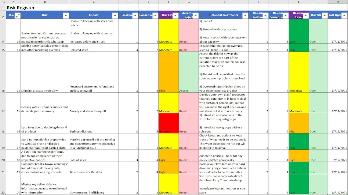 Risk Register Template | Project Management | Microsoft Excel - Etsy