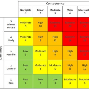 Risk Register Template | Project Management | Microsoft Excel - Etsy