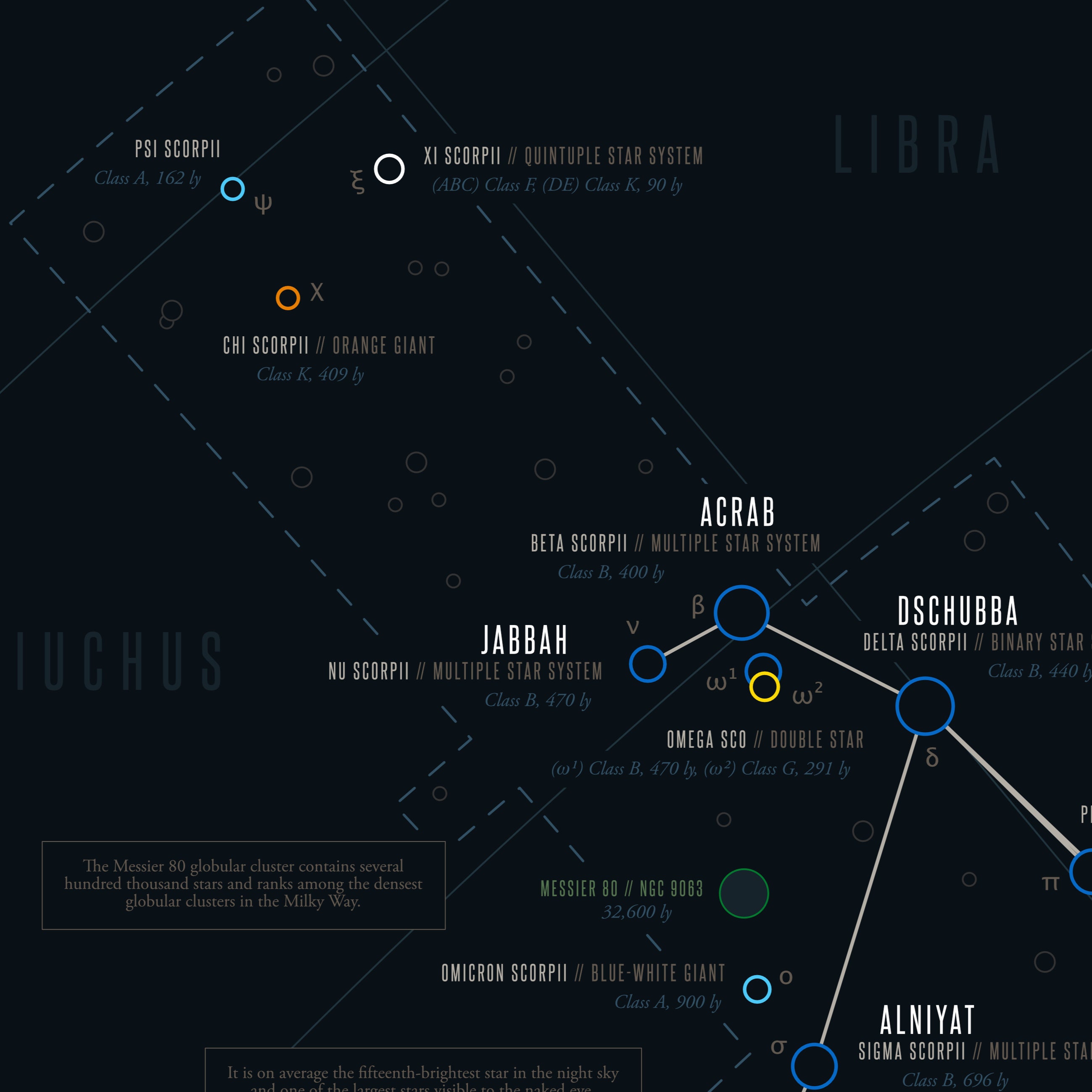 SCORPIUS Constellation Large Framed Print, Star Map Illustration, Kids ...