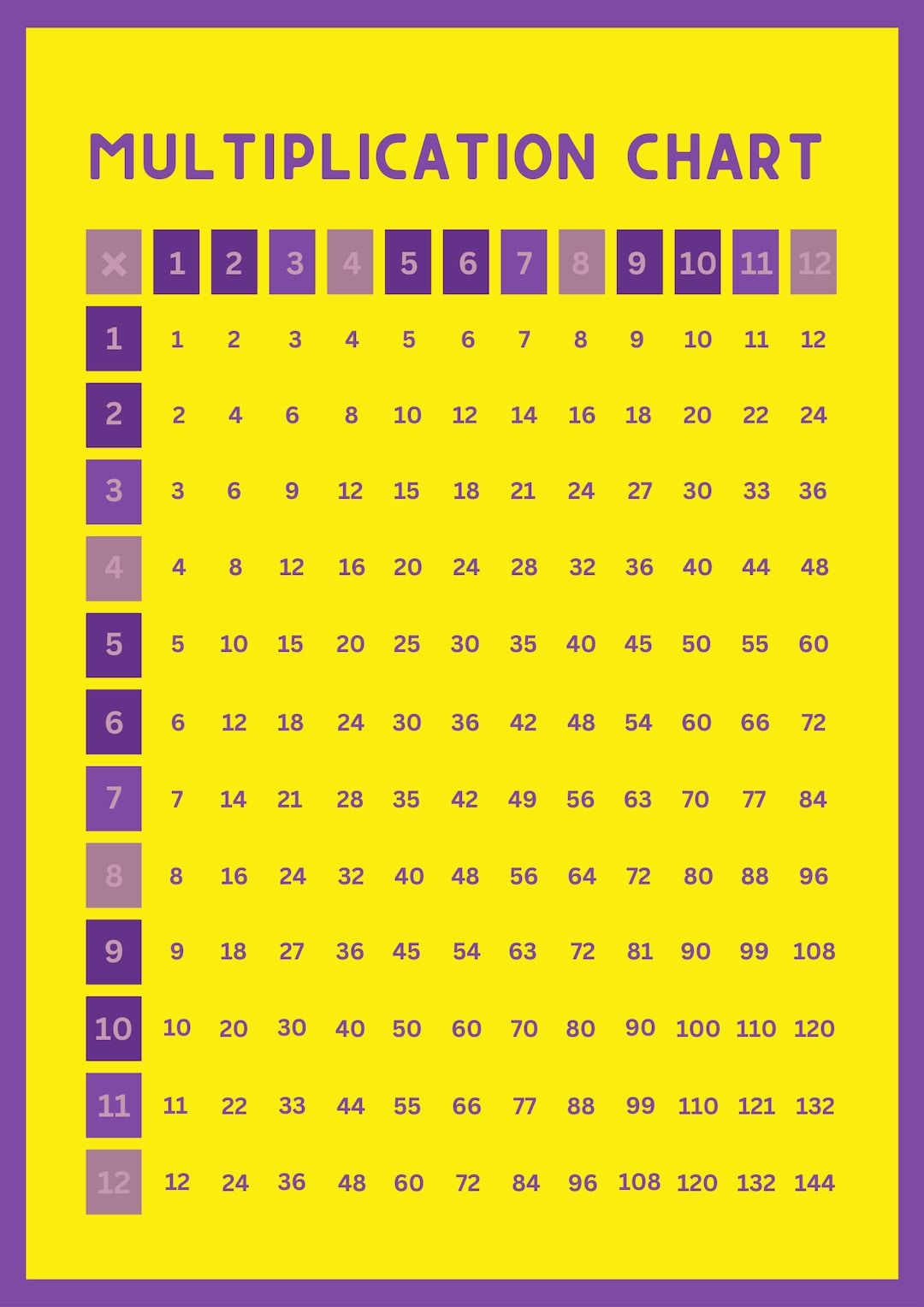 Children's Multiplication Chart - Etsy