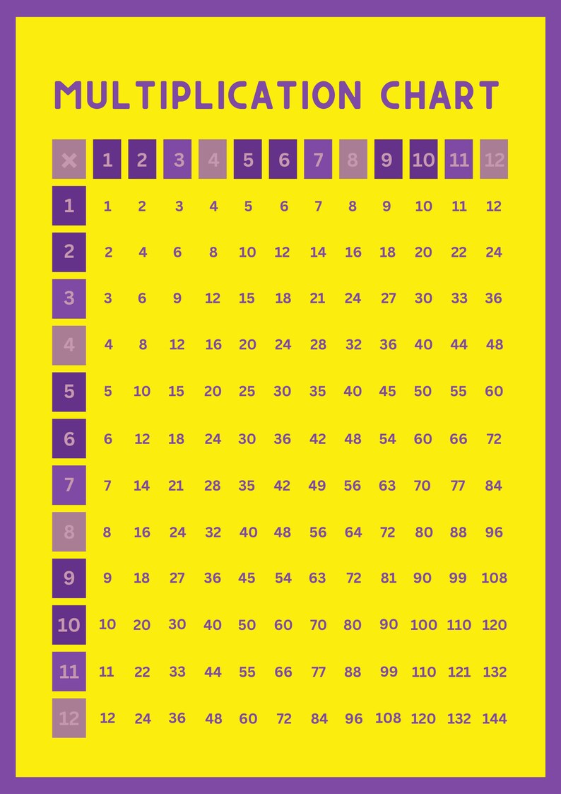 Children's Multiplication Chart - Etsy