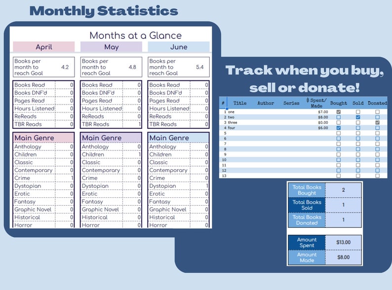 Supreme Book Tracker Spreadsheet Template|google Sheets Digital ...